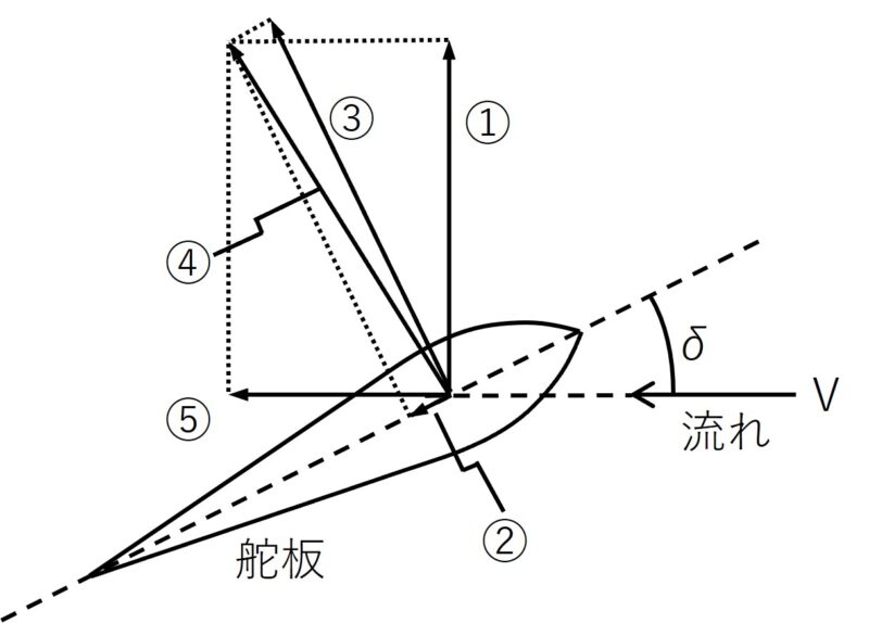 3N運用 筆記試験問題〔操船〕船舶の操縦性能に関する問題集（R07/02まで）
